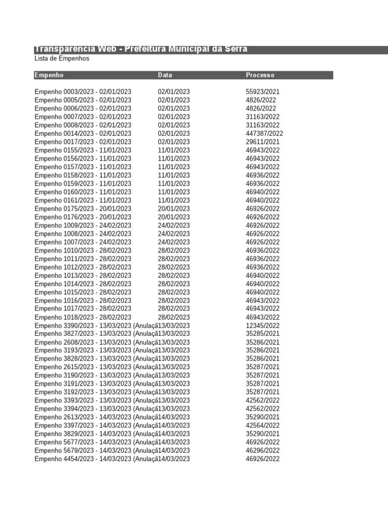 TransparenciaWeb Favorecido Empenhado | PDF