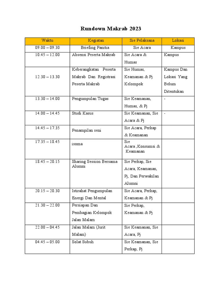 Rundown Makrab 2023 Lengkap dan Terperinci | PDF