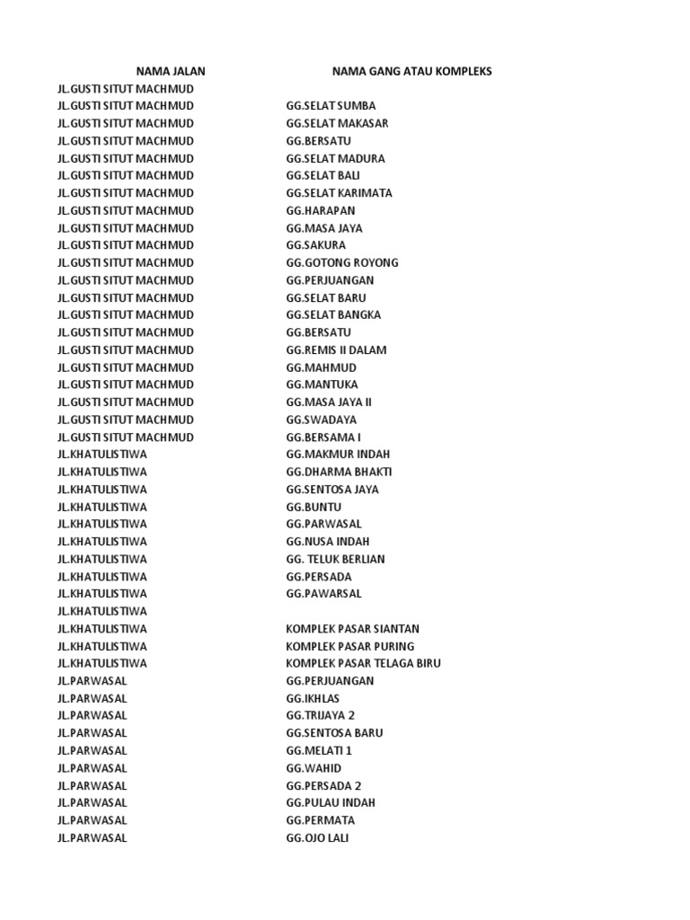 Data Nama Jalan Dan Gang Di Kelurahan Siantan Tengah Kota Pontianak | PDF