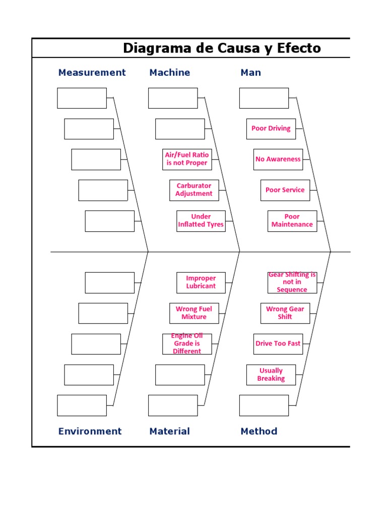 Cause and Effect Diagram Excel Template | PDF