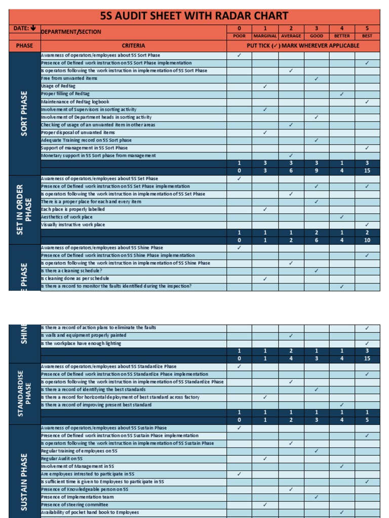 5S Audit Sheet with Radar Chart | PDF