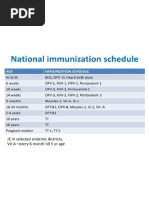 Iap Immunization Schedule | PDF | Vaccines | Human Diseases And Disorders