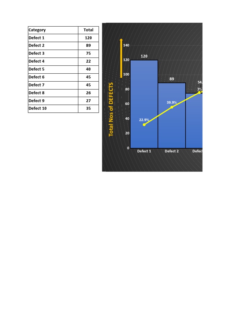 Automatic Pareto Excel Template | PDF | Restaurants
