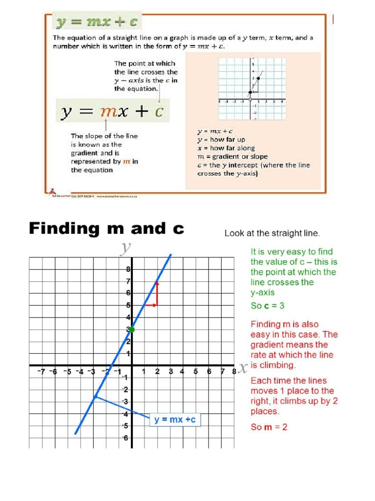 Graphs y MX+C | PDF