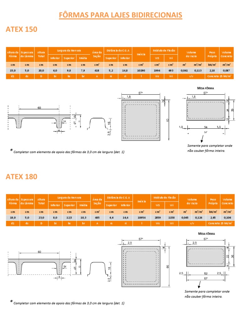 Formas ATEX