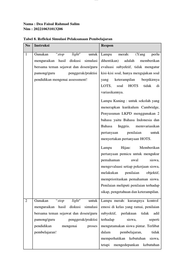 Tabel 8 Dea Faisal Rahmad Salim | PDF