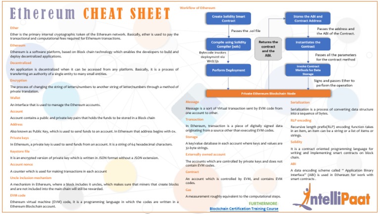 Ethereum Cheat Sheet | PDF