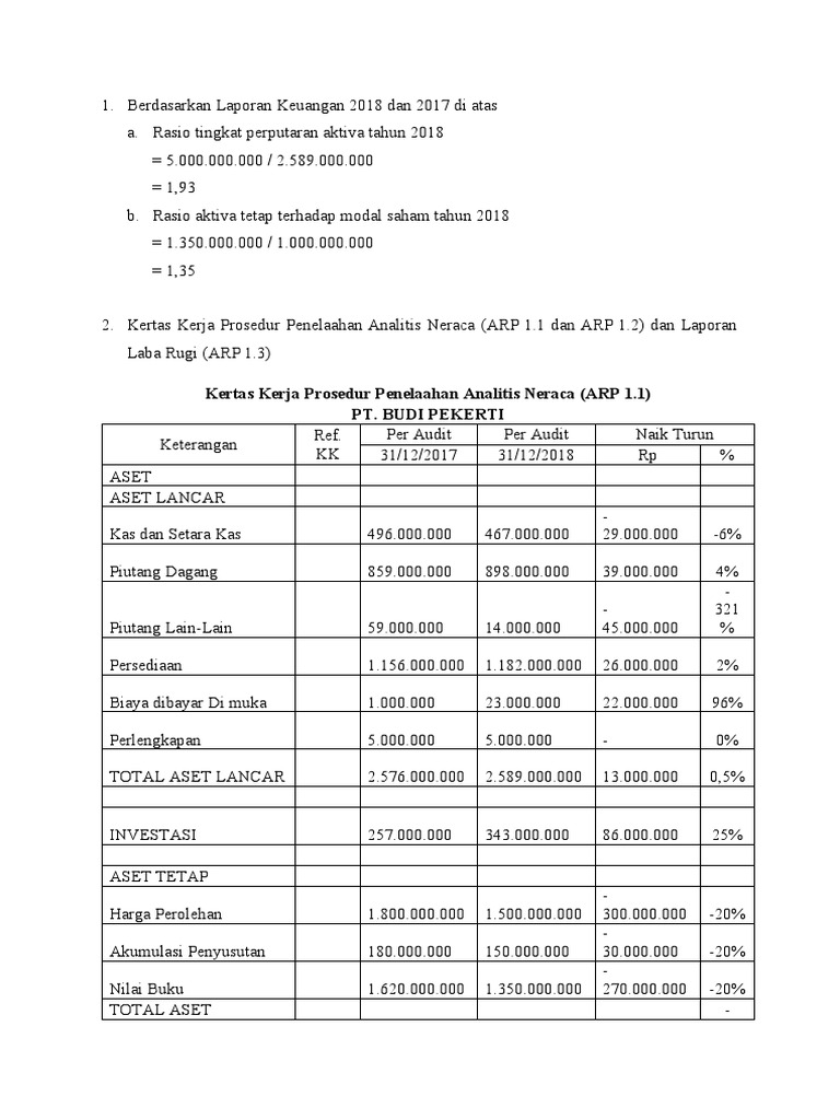Lab. Auditing EKSI4414 Tugas 1 | PDF