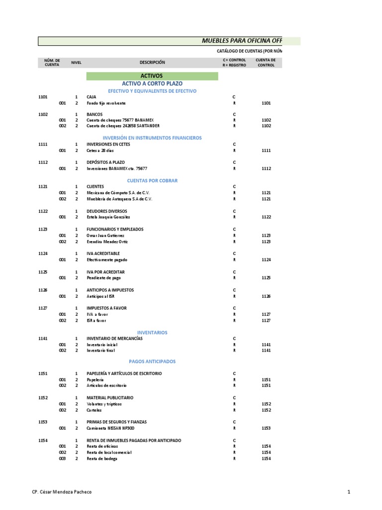 Catálogo de Cuentas 2022 | PDF
