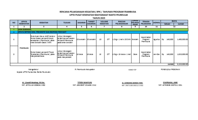 RPK Frambusia 2023 | PDF
