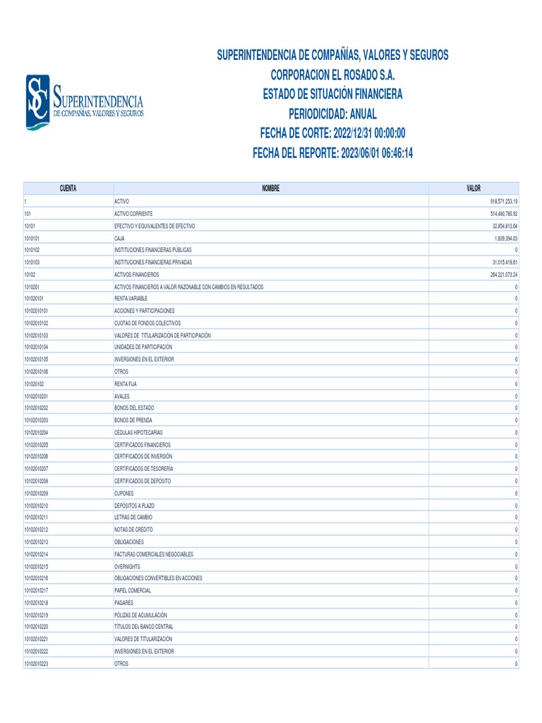 Corporación El Rosado | PDF | Compartir (Finanzas) | Renta Fija