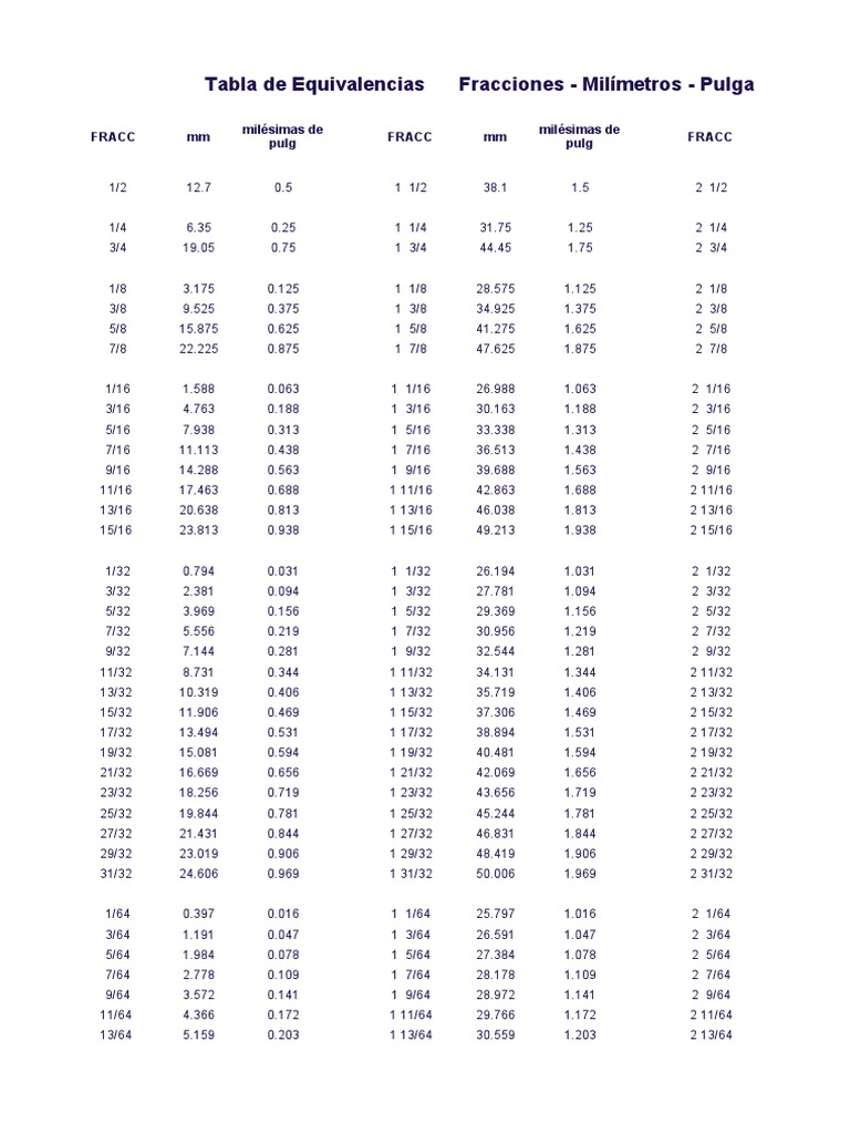 Tablas de Equivalencias | PDF