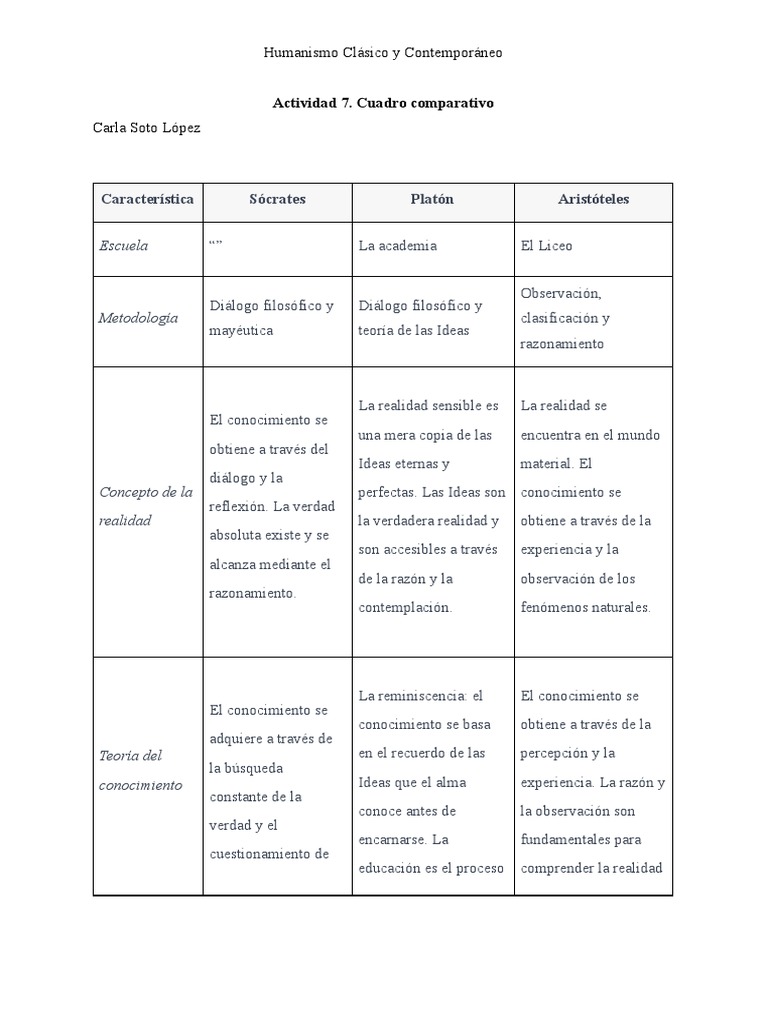 Humanismo - Cuadro Comparativo | PDF