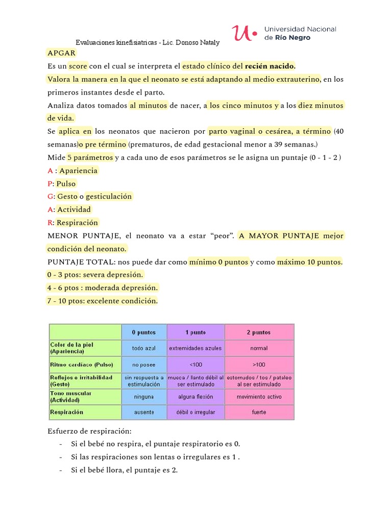 APGAR y Silverman Andersen | PDF | Sistema respiratorio | Respiración