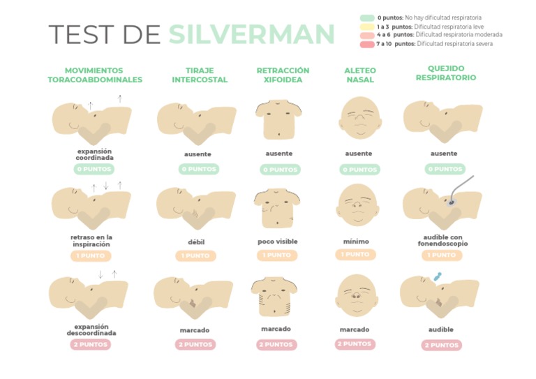 3.test de Silverman | PDF