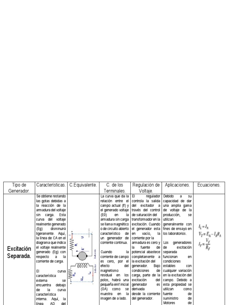 Tabla Comparativa de Generadores de CC | PDF