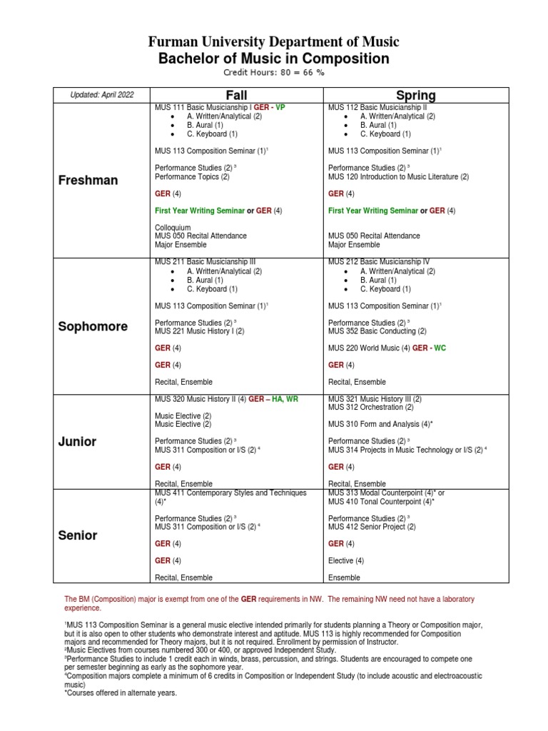 New BM Composition | PDF