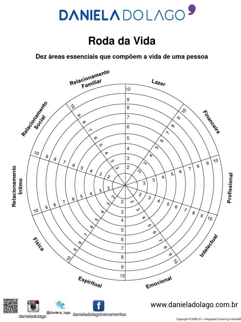 Roda Da Vida | PDF