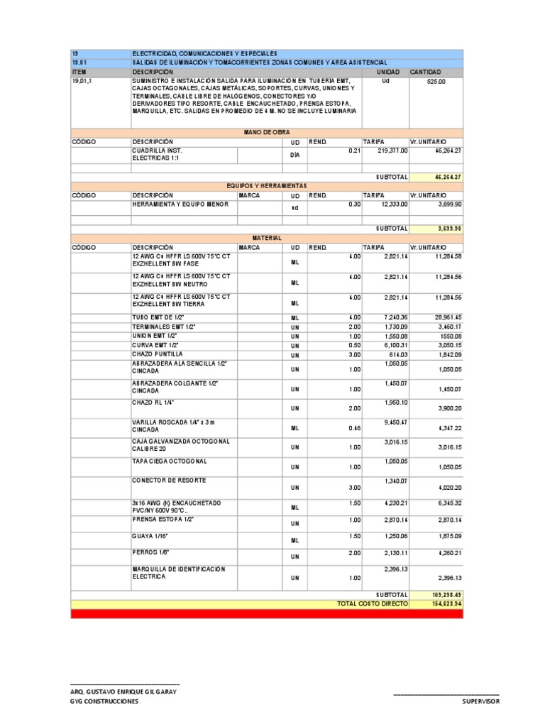 Apus Electricos | PDF