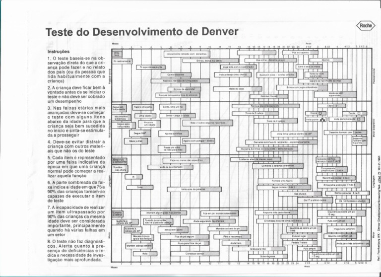 Teste de Desenvolvimento de Denver | PDF