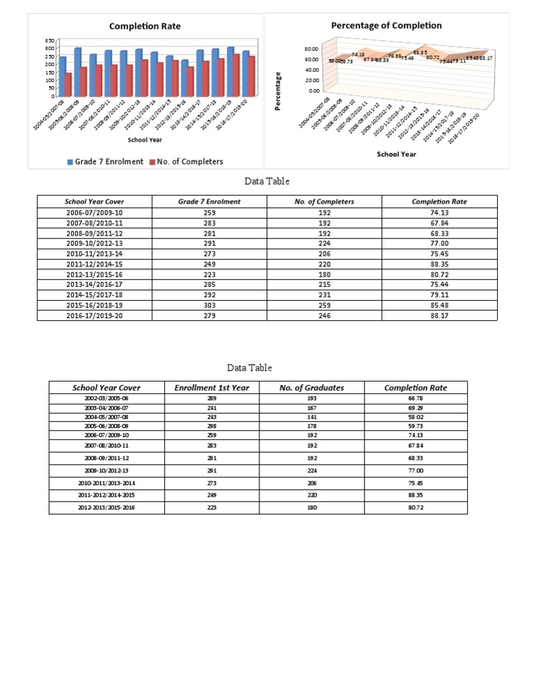 Completion Rate | PDF