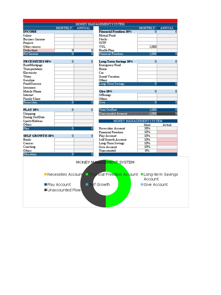 Template of Money Management System | PDF | Saving | Income