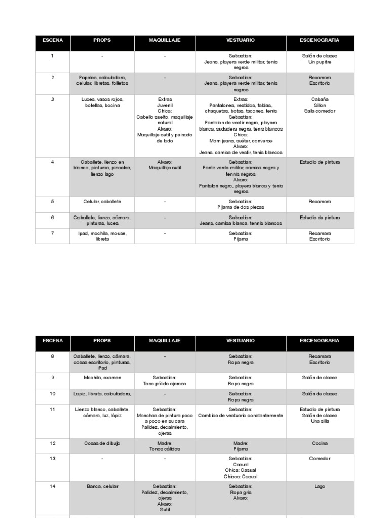 Props ejemplos cine | PDF | Estética | Softlines (venta minorista)