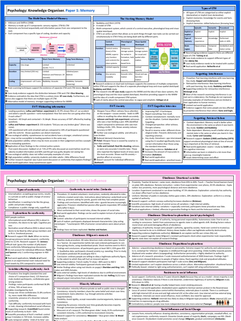 Psychology Knowledge Organisers | PDF | Attachment Theory | Long Term ...