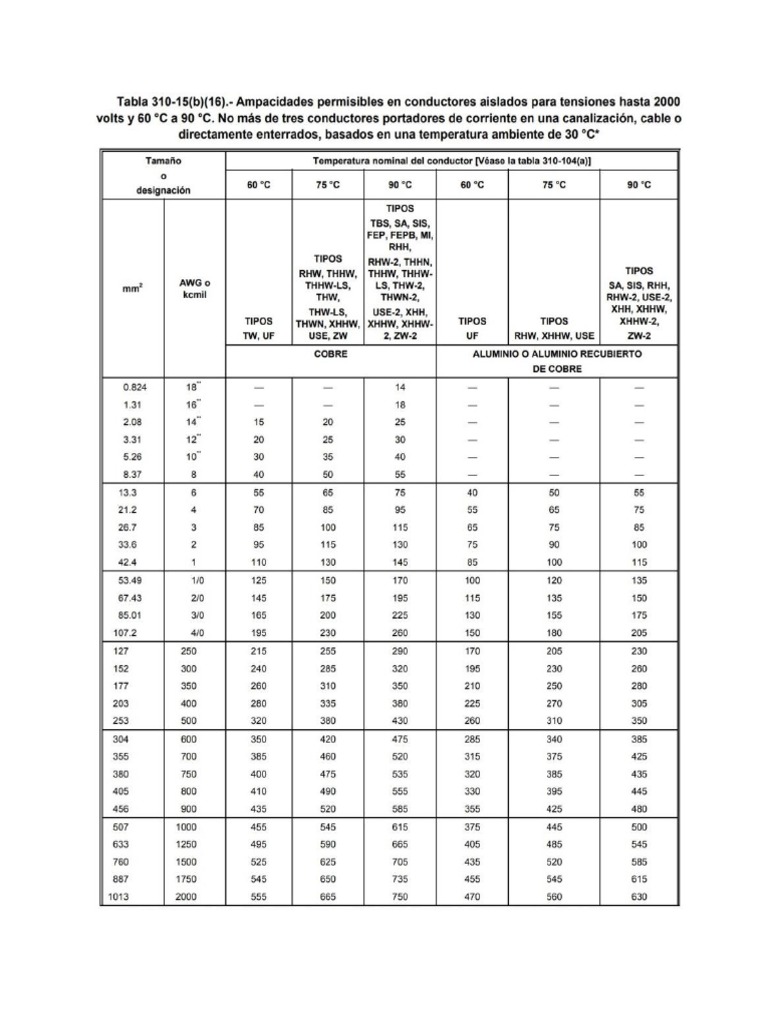 Tablas Cálculo Seccion Tranversal Conductores | PDF