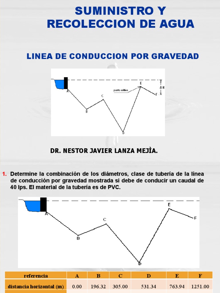 9.1 EJEMPLO. LINEA DE CONDUCCION POR GRAVEDAD | PDF