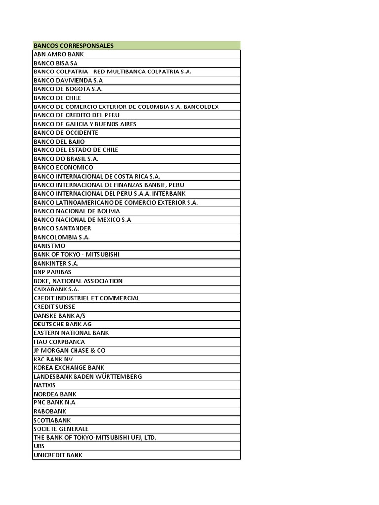 Listado de Bancos Corresponsales 2 | PDF