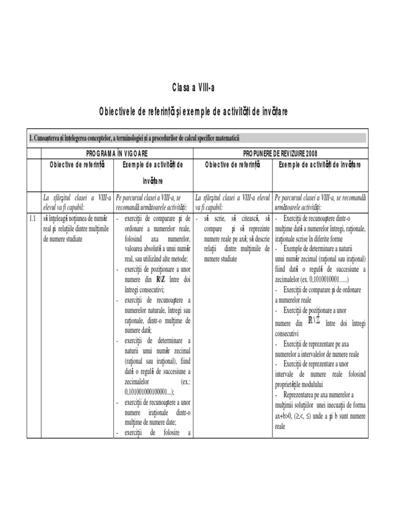 65-Matematica - Tabel Comparativ Cls VIII Ob Ref Activ Invatare | PDF
