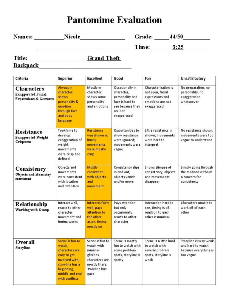 Theatre Pantomime Rubric Grades 2022 | PDF