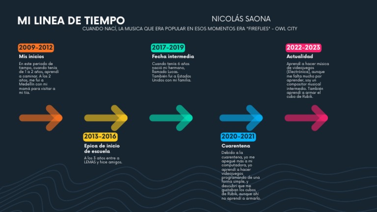 Mi Linea de Tiempo | PDF