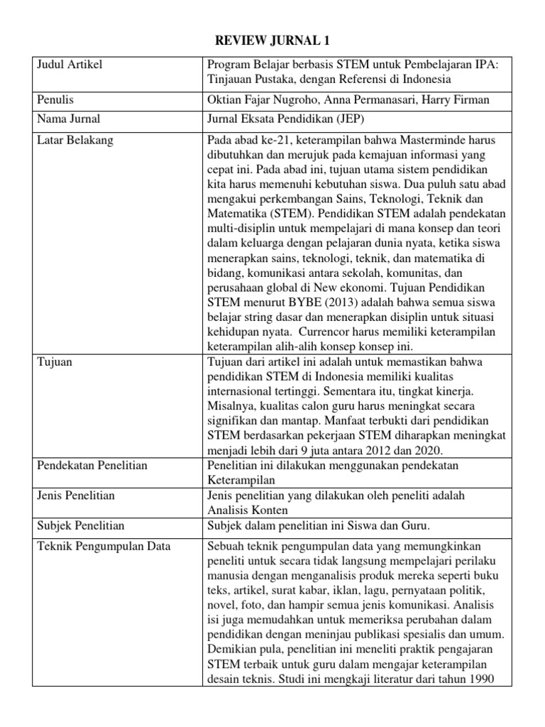 REVIEW JURNAL 1 - Dana Ainal Hasan (207200077) | PDF