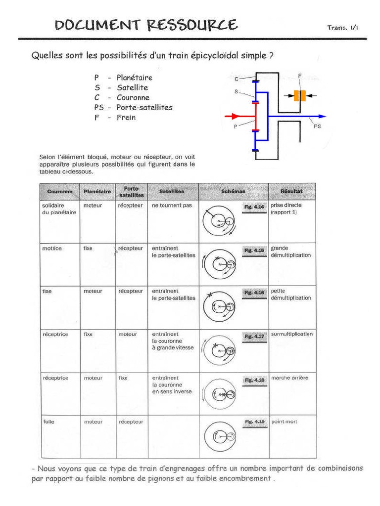 BVA Ressource 2 | PDF