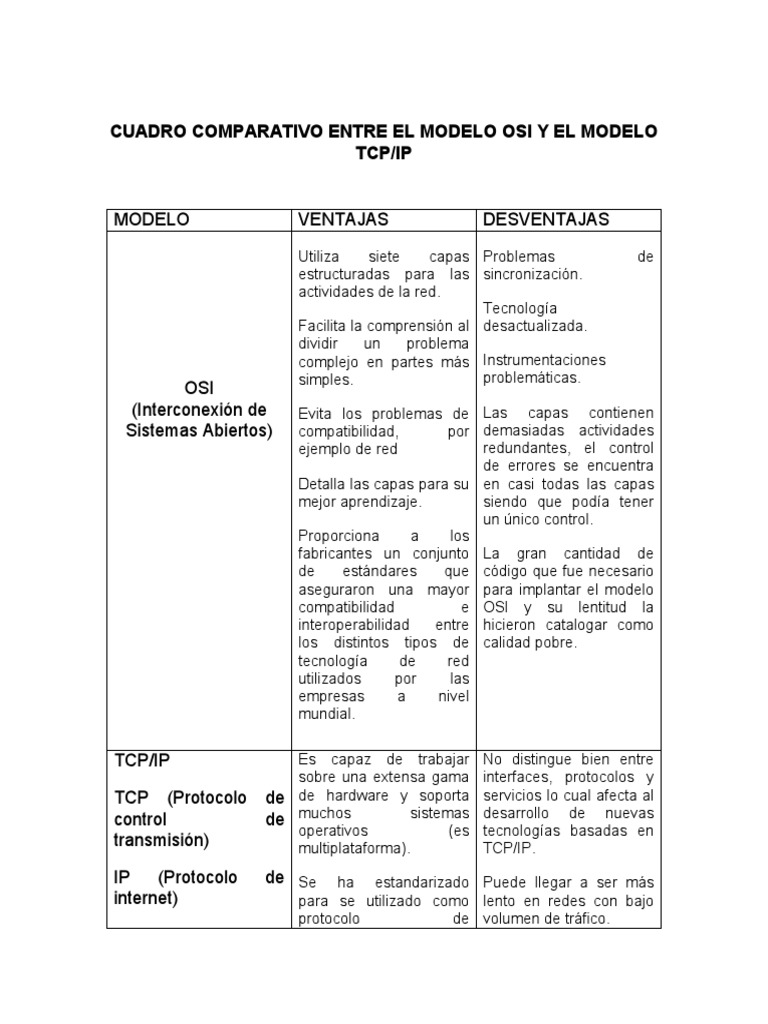 Cuadro Comparativo Modelo Osi y El Modelo TCP | PDF | Red de ... Cuadro Comparativo Modelo Osi y El Modelo TCP | PDF | Red de ...