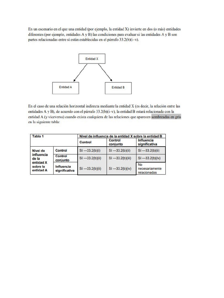 Ejemplos de Partes Relacionadas (2) | PDF