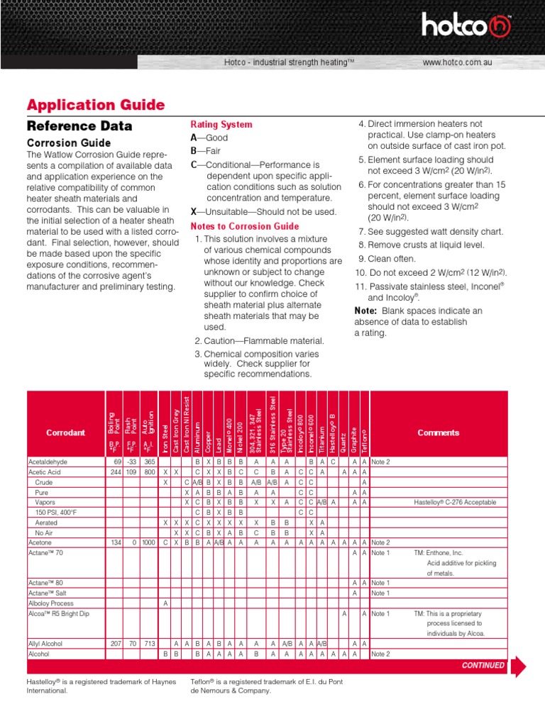 Corrosion CHART | PDF
