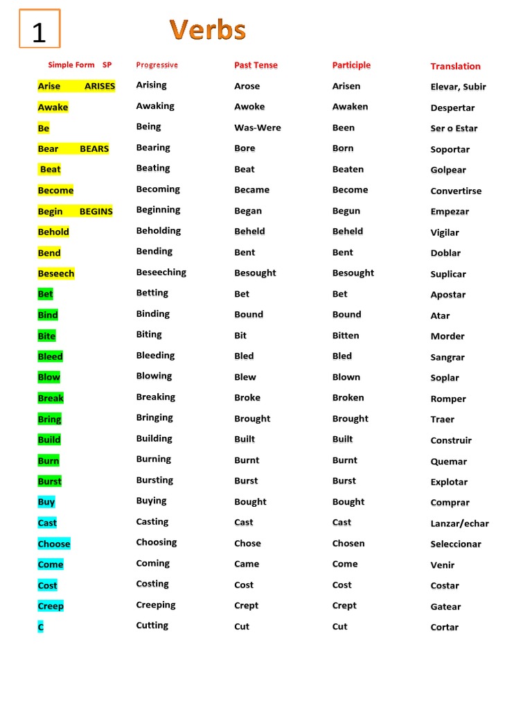 Final List of Verb 2023 | PDF | Linguistics | Grammar