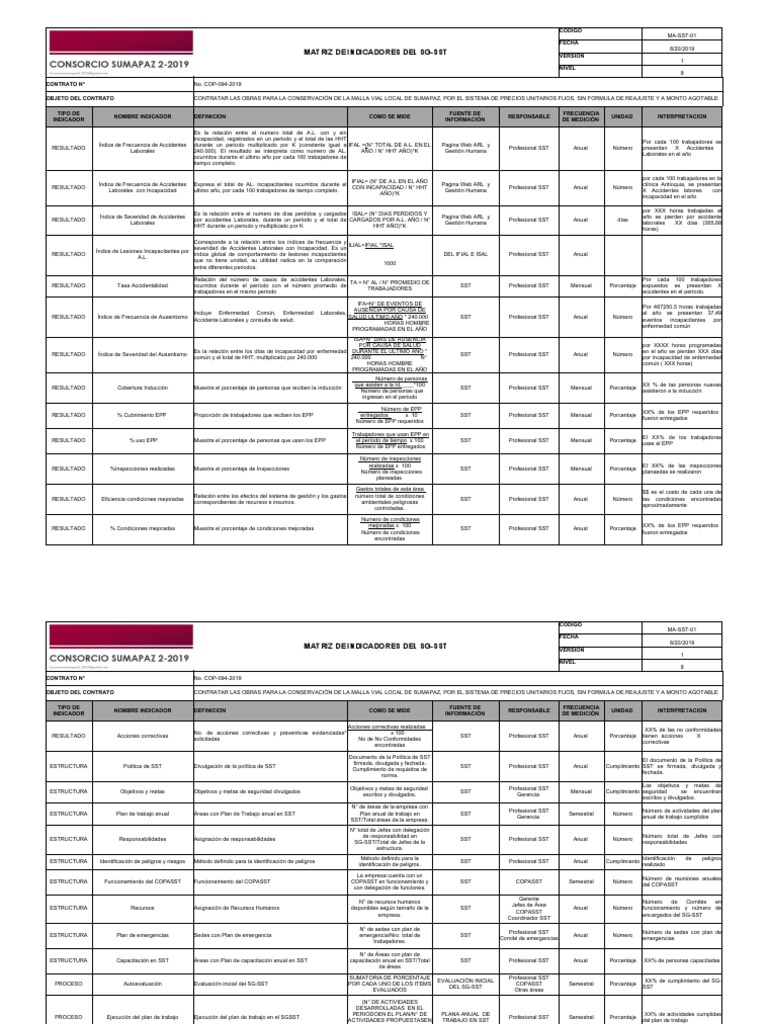 Anexo #22 Matriz de Indicadores Del SG-SST | PDF