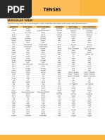 Table of Irregular Verbs - English Grammar Today - Cambridge Dictionary ...