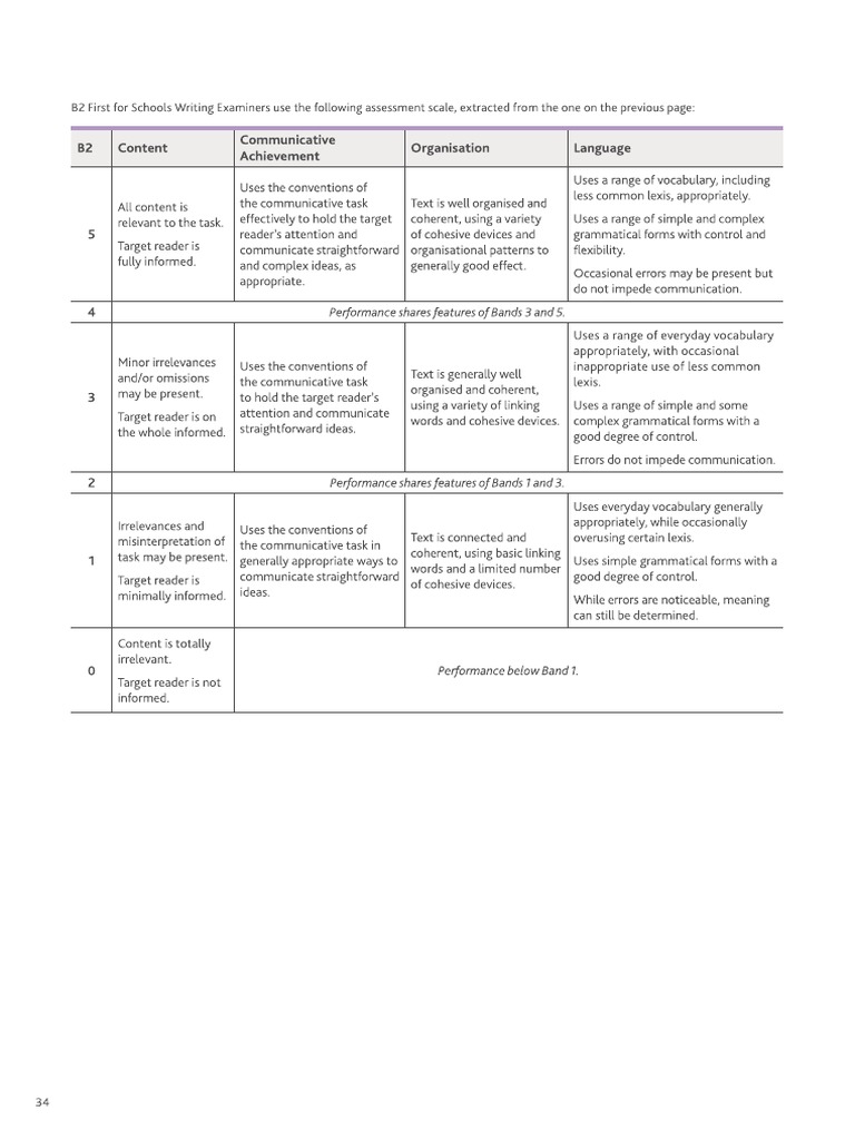 First Writing Assessment Criteria | PDF