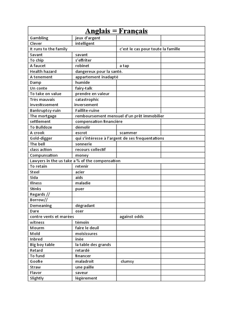 Vocabulaire Anglais | PDF