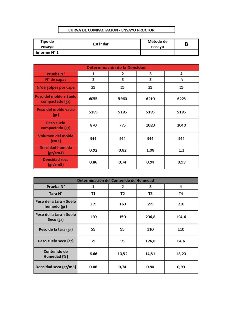 Proctor Estandar | PDF Proctor Estandar | PDF