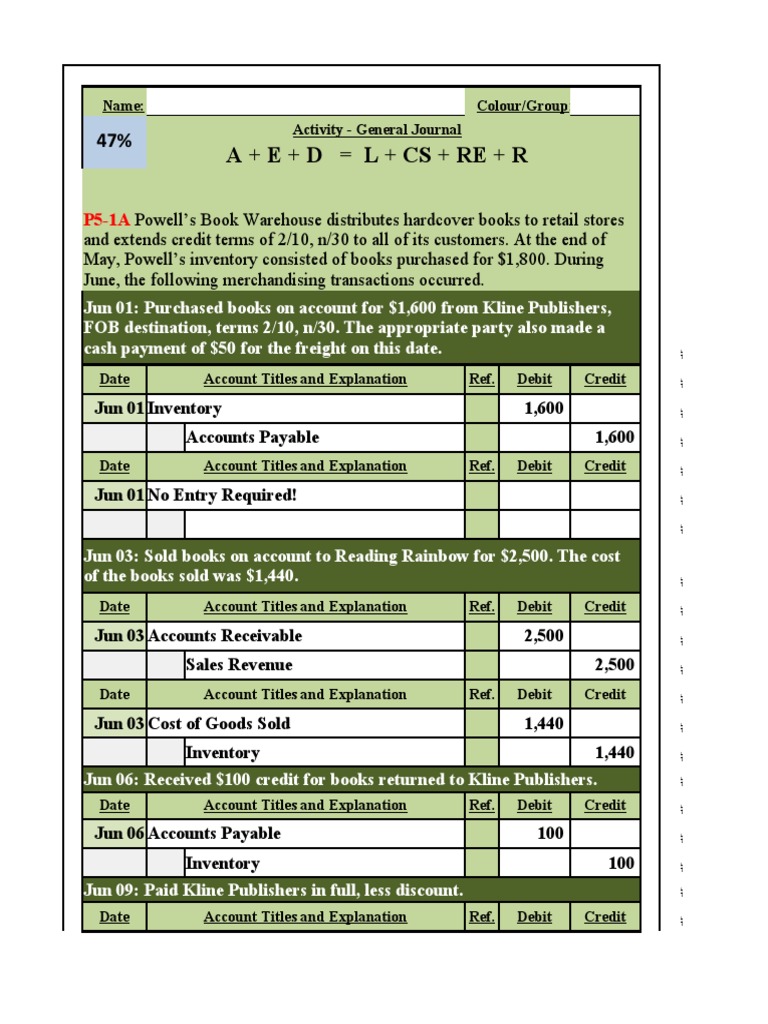 Bookstore Cash Sale Transactions | PDF | Debits And Credits | Payments