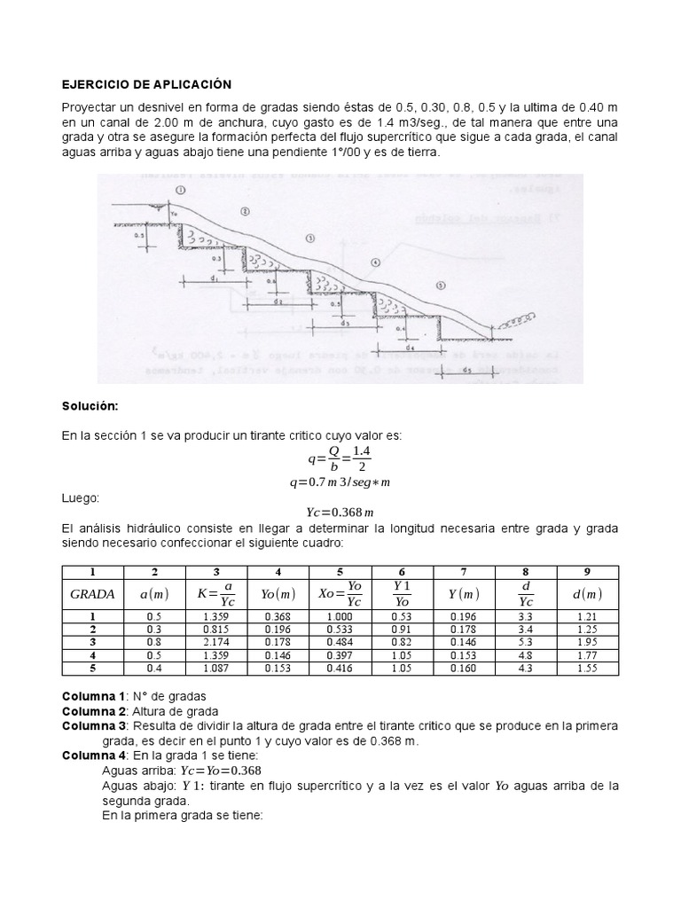 Diseño de Gradas para Flujo Supercrítico | PDF