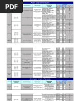 ANSI B17.1 Keyway Dimensions | PDF