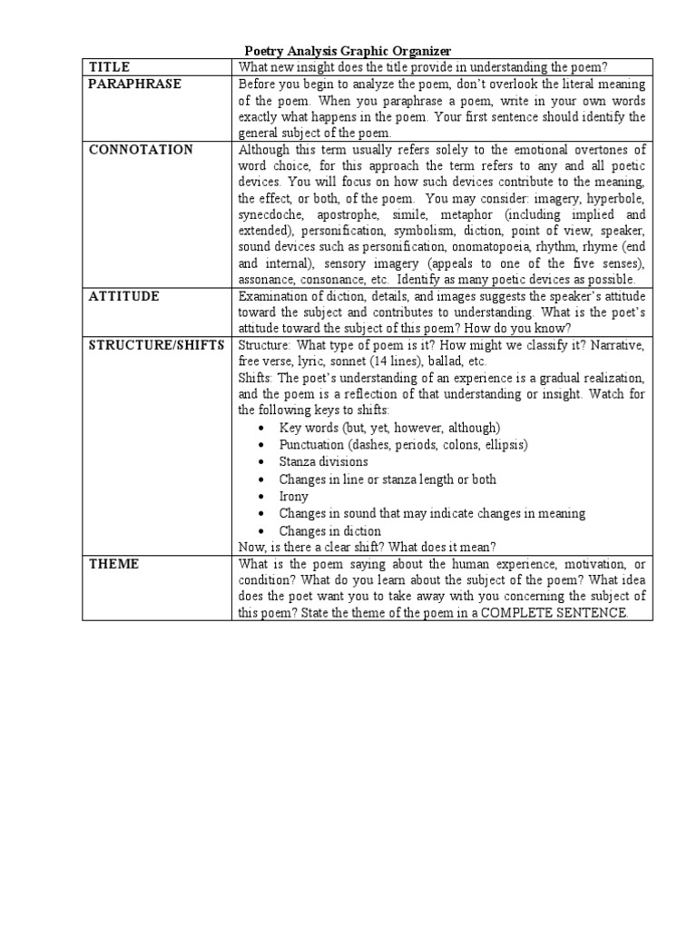 Poetry Analysis Graphic Organizer | PDF