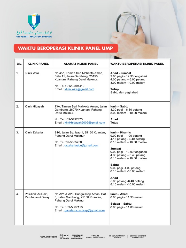 Waktu-Operasi-Klinik-Panel-UMP | PDF